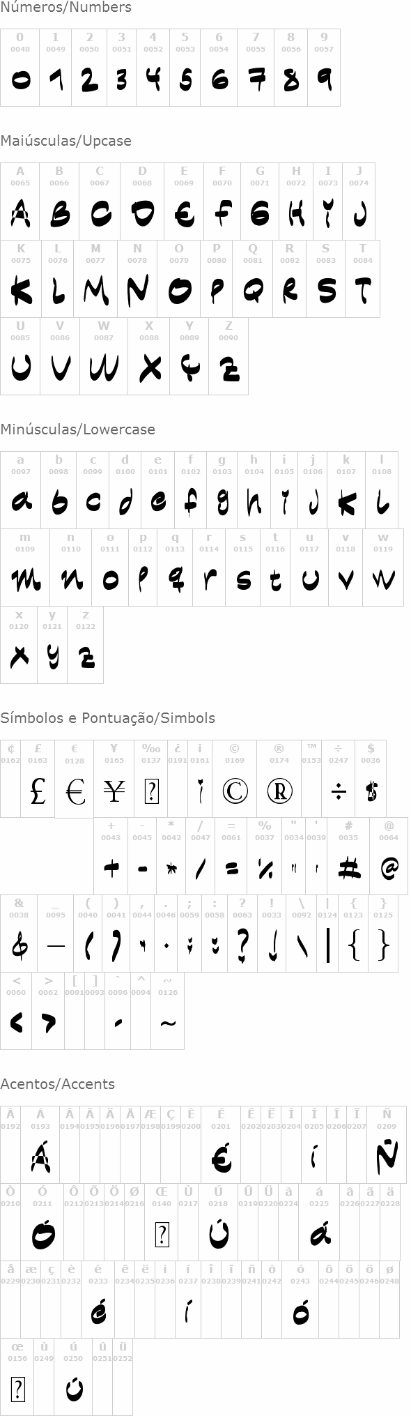 Expresion Social Fonte | Visualizar