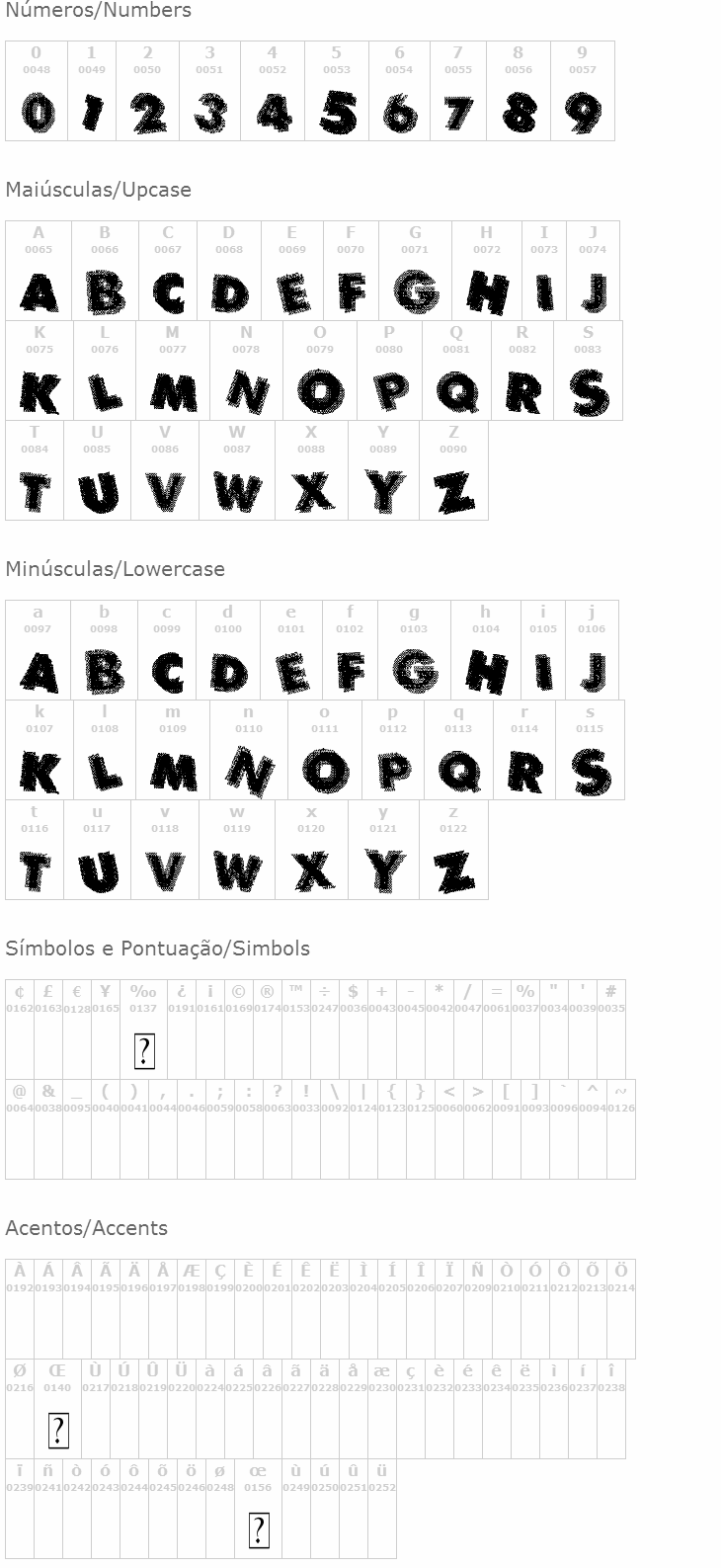 Panic Fonte | Visualizar